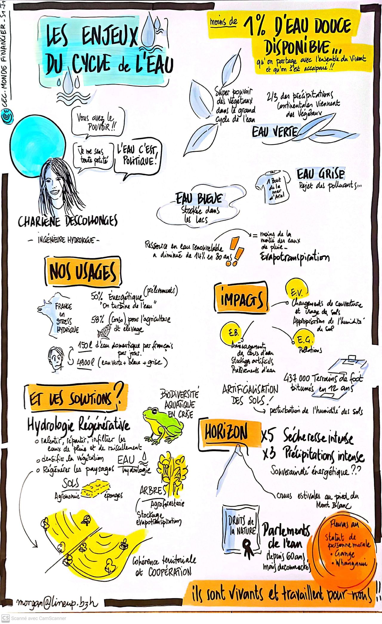 Les enjeux de l'eau en dessin • Charlène Descollonges